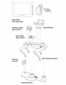 Trimble Spot the Dog - Autonomous Robotic Scanning System