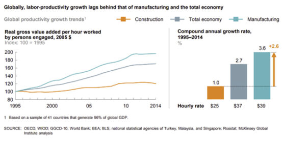 What Can the Construction Industry Learn from Manufacturing?